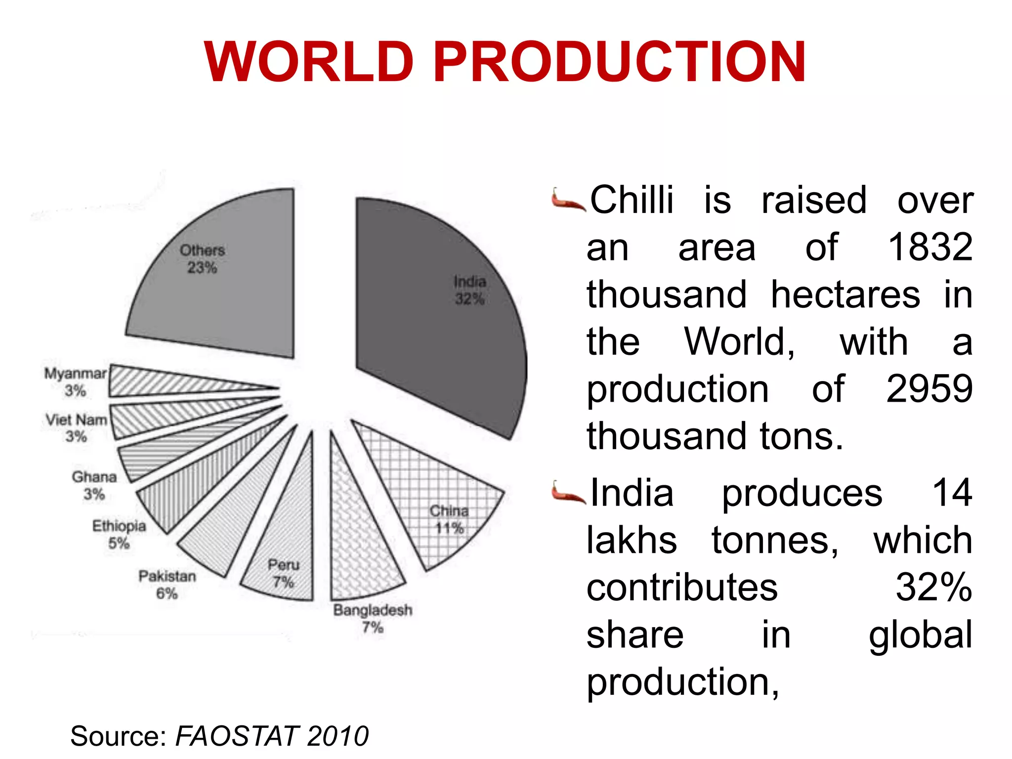 Chilli Processing | PPTX