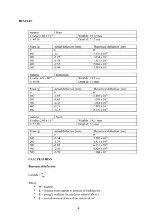 lab report structure deflection of cantilever | PDF