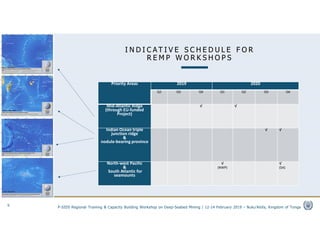 3.m. bourrel rem ps | PPT