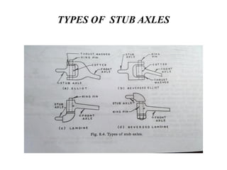 3.1 suspension systems | PDF