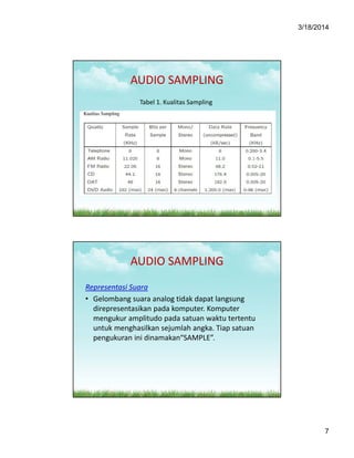 3.proses produksi konten multimedia | PDF