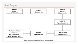 M2M vs IoT: The Key Differences and Similarities | PPTX | Computer Networking | Computing