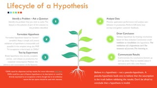 Benefit Hypothesis and Validation | PDF