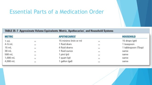 3. pharma medication orders | PPTX