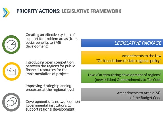 REGIONAL POLICY REFORM | PPT