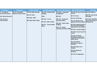 Unifying WiFi and VLANs with the RINA model | PPT