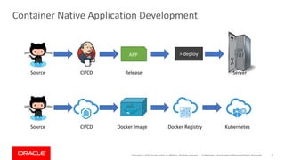 CI/CD 기반의 Microservice 개발 | PPT
