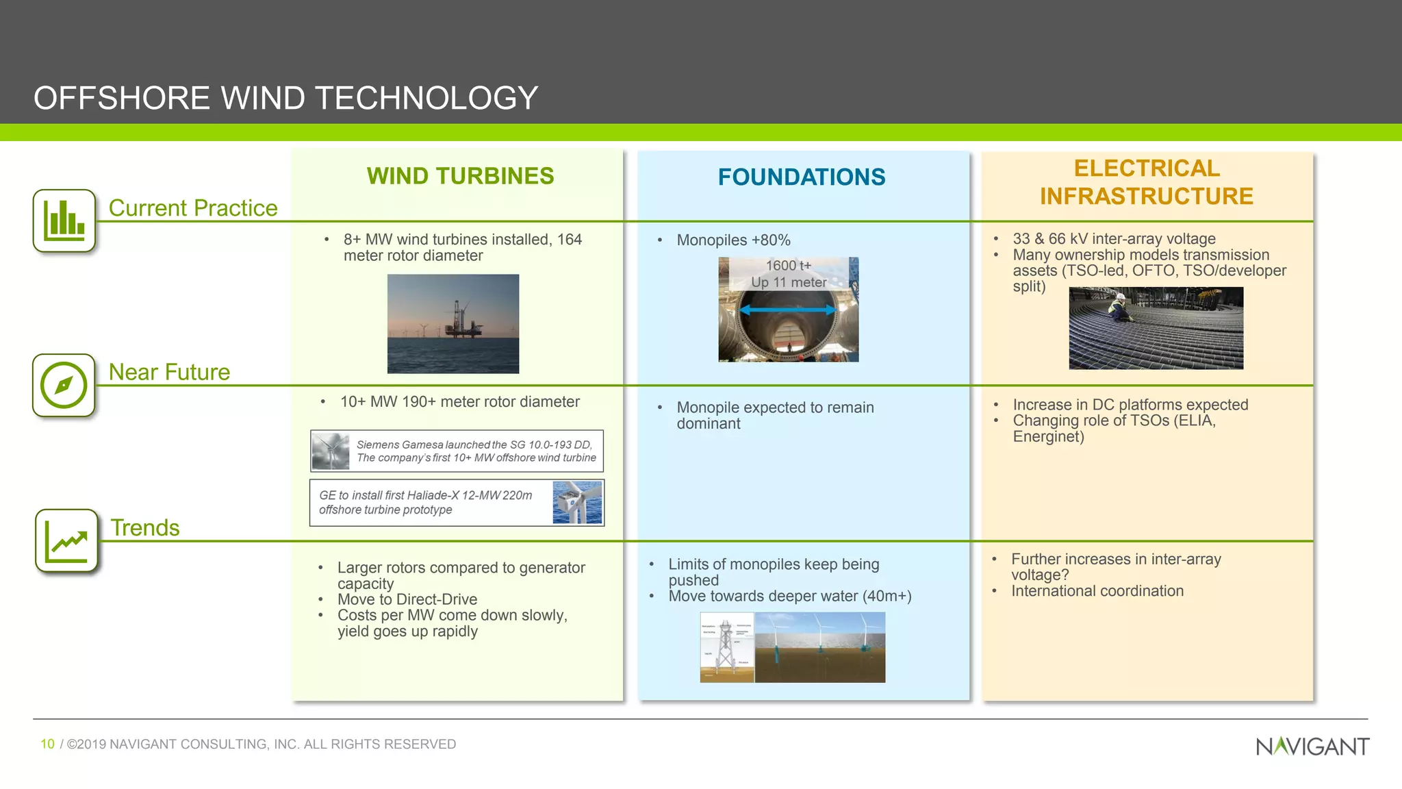 3. Bob Prinsen - Navigant | PPT