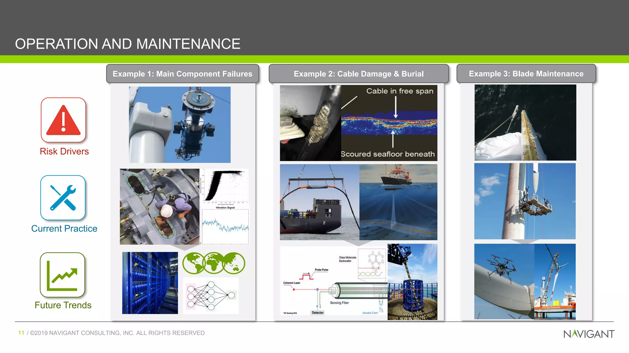 3. Bob Prinsen - Navigant | PPT