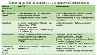 3.3 geog sector primario extractivo tala convertido | PPTX