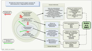 3.3 geog sector primario extractivo tala convertido | PPTX