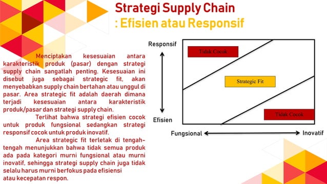 3. strategi manajemen rantai pasokan | PPT