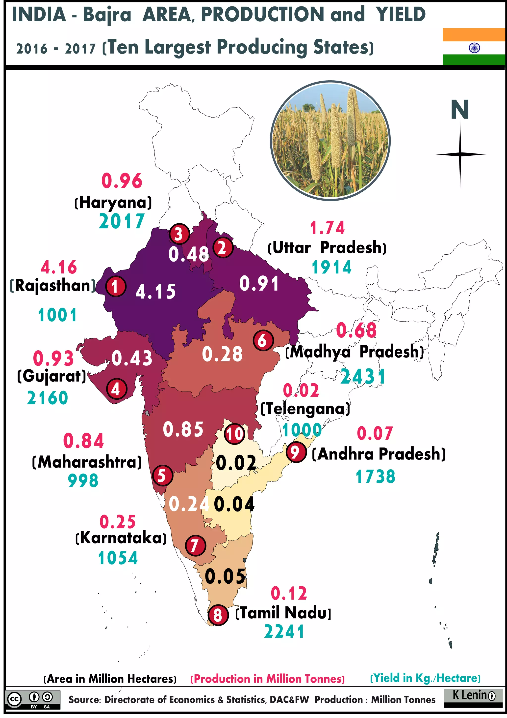 3.2 India Pearl Millet (Bajra) area production and yield whole map 2016 ...