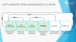Andrii Belas "Modern approaches to working with categorical data in ...