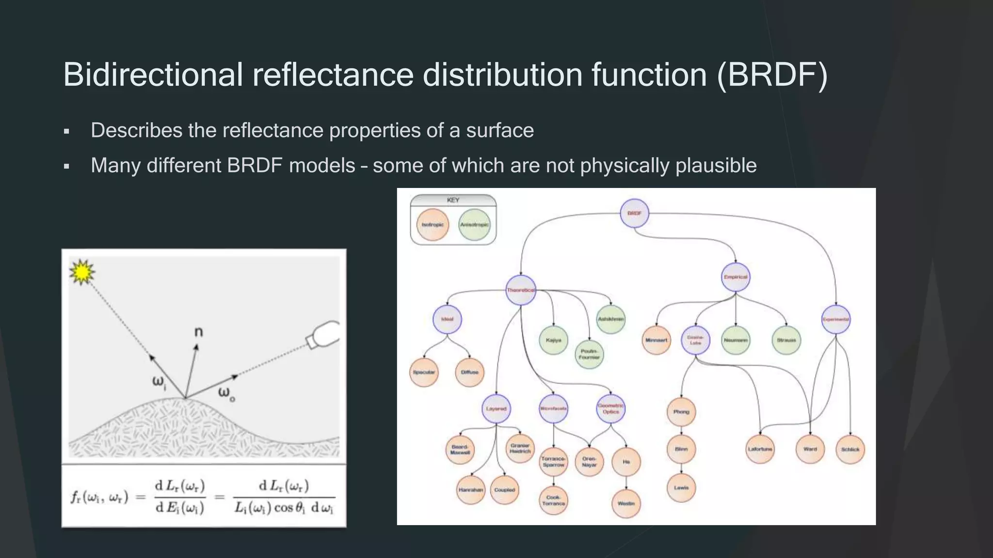 Mikhail Kyyashko "PBR (physically based rendering) for artists and programmers" | PPT