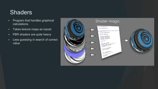 Mikhail Kyyashko "PBR (physically based rendering) for artists and programmers" | PPT