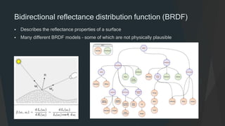 Mikhail Kyyashko "PBR (physically based rendering) for artists and ...