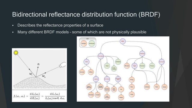 Mikhail Kyyashko "PBR (physically based rendering) for artists and ...