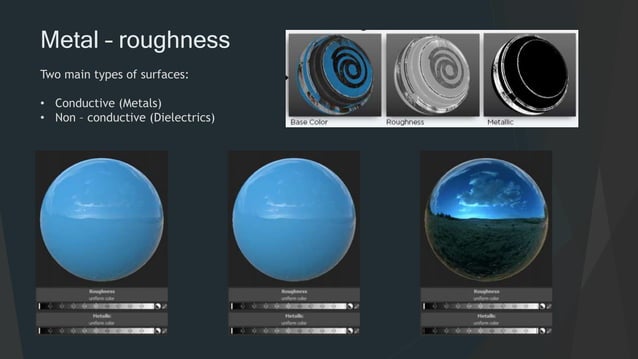 Mikhail Kyyashko "PBR (physically based rendering) for artists and programmers" | PPT