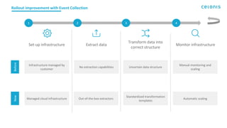 Event Collection in the IBC: An Overview | PDF