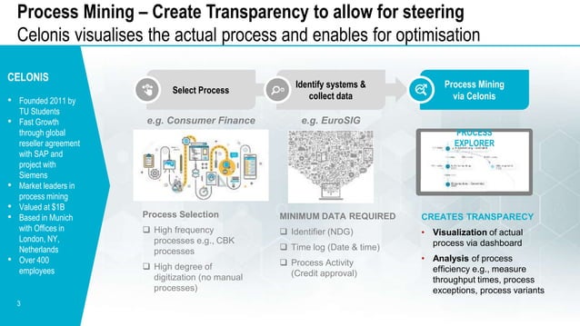 Use Case: Celonis in the Financial Services Industry
