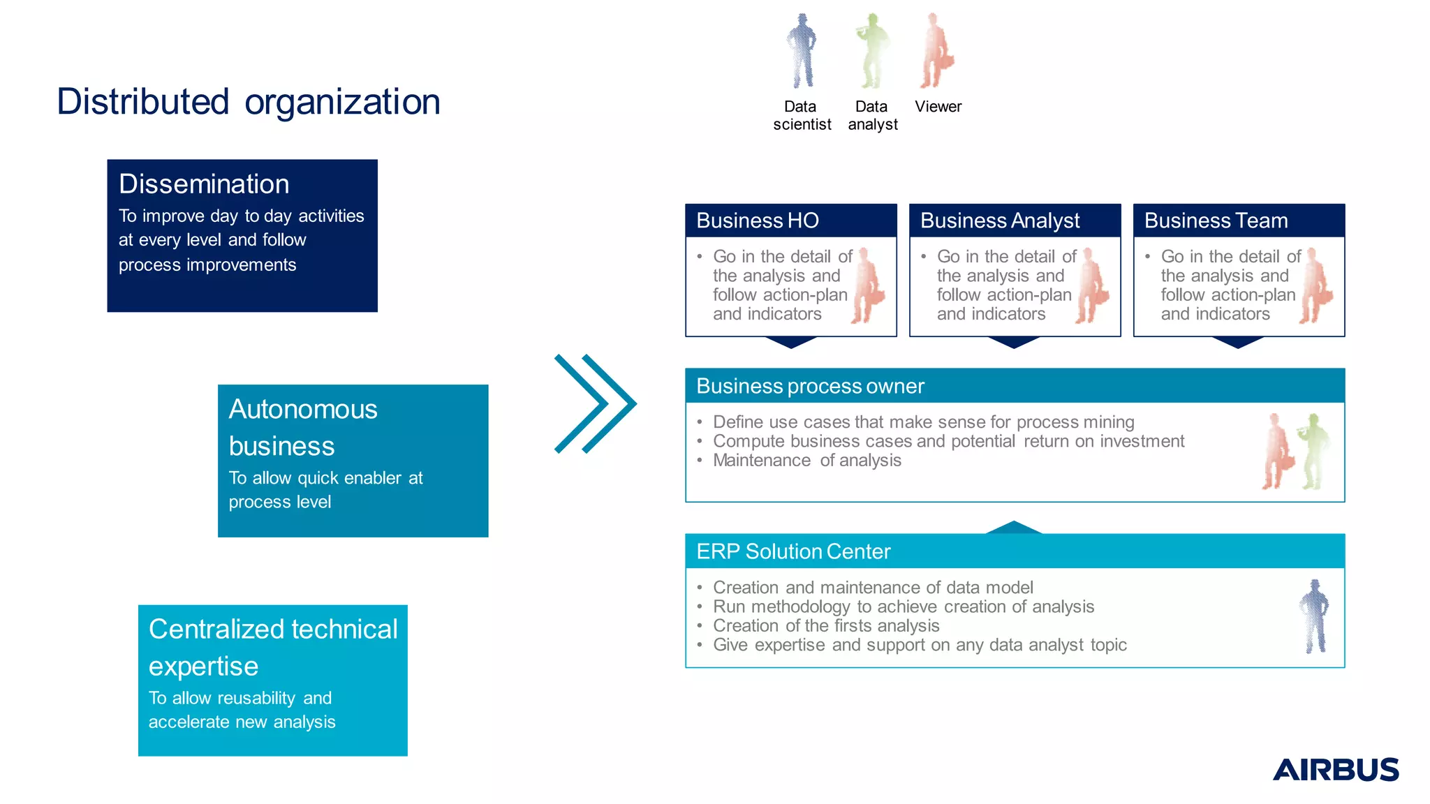 Use Case: Airbus and Process Mining Technology | PDF