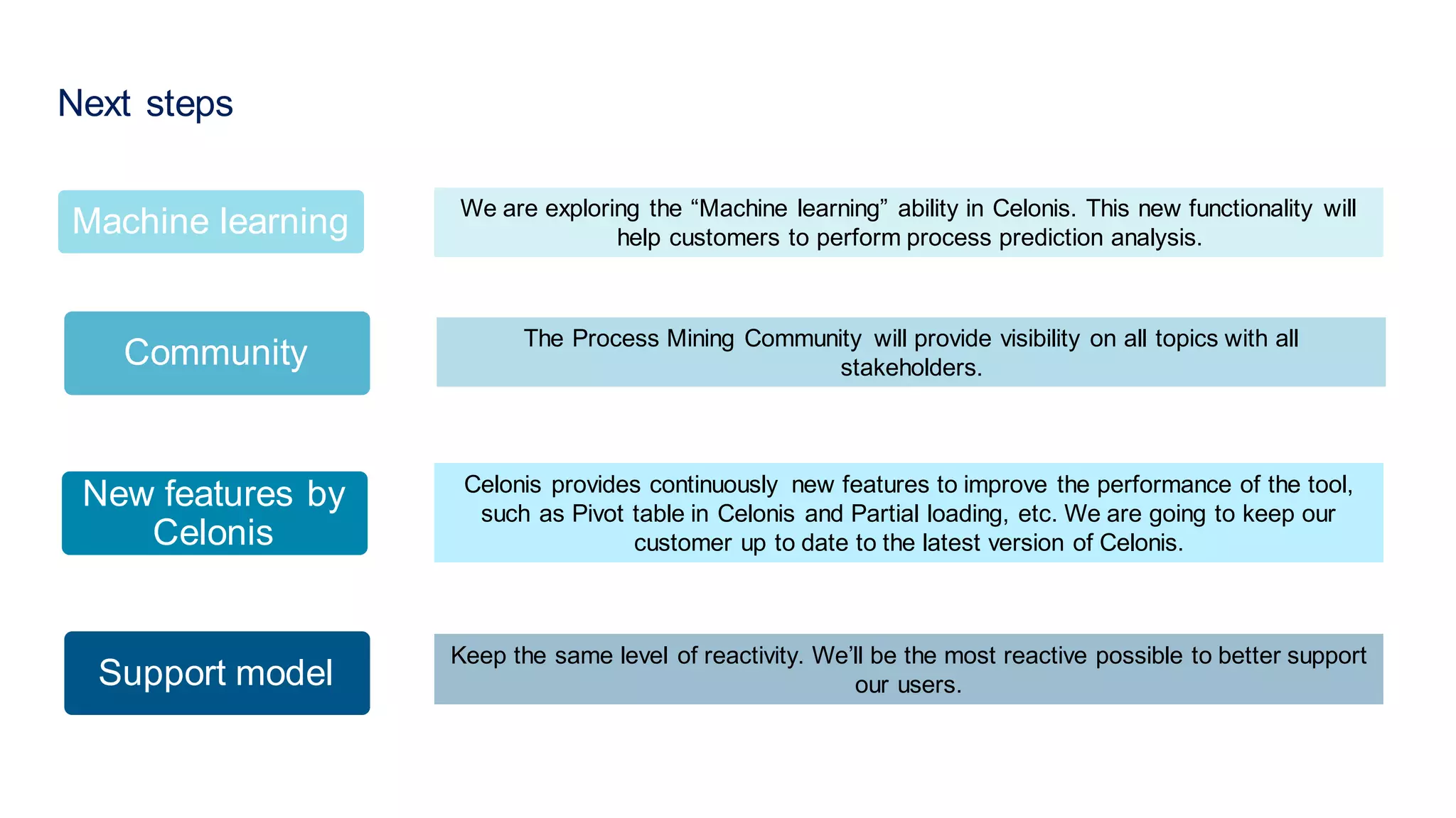 Use Case: Airbus and Process Mining Technology | PDF