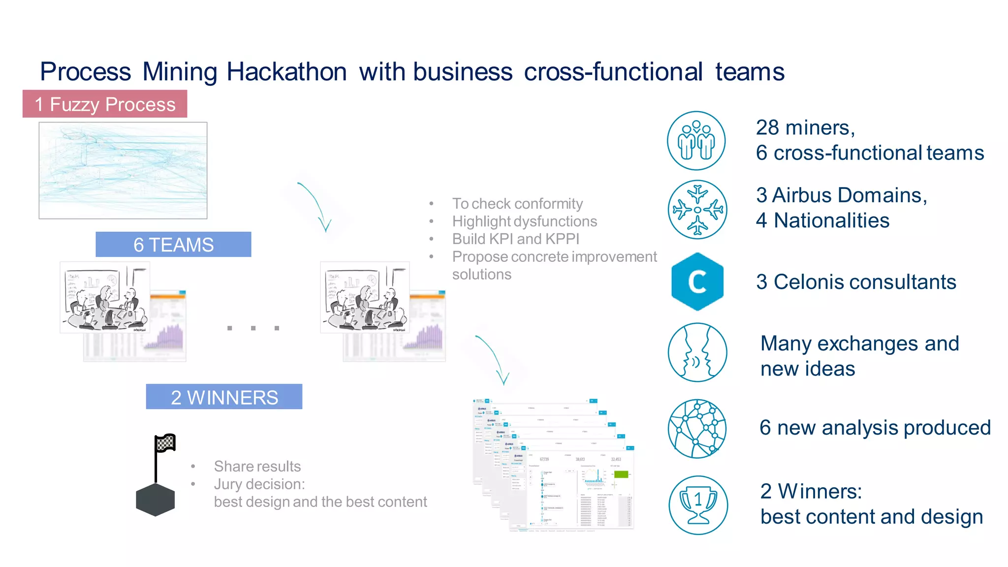 Use Case: Airbus and Process Mining Technology | PDF