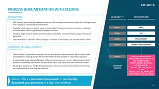 S/4HANA Migration Challenges and Use Cases Workshop | PPT