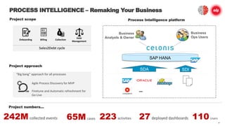 Process Intelligence: Remaking Your Business | PPT