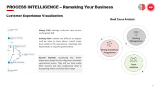 Process Intelligence: Remaking Your Business | PPT