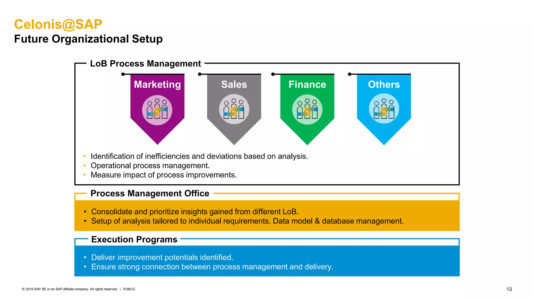 SAP Process Mining in Action: Hear from Two Customers | PPTX