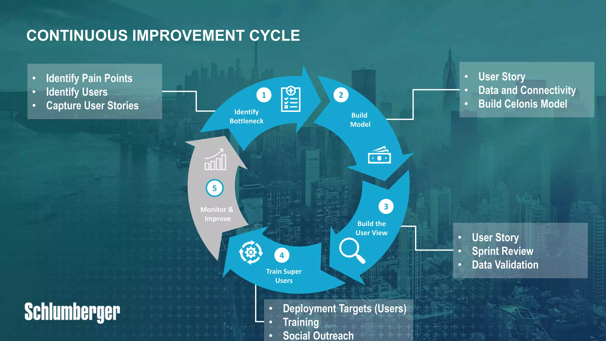 SAP Process Mining in Action: Hear from Two Customers | PPTX