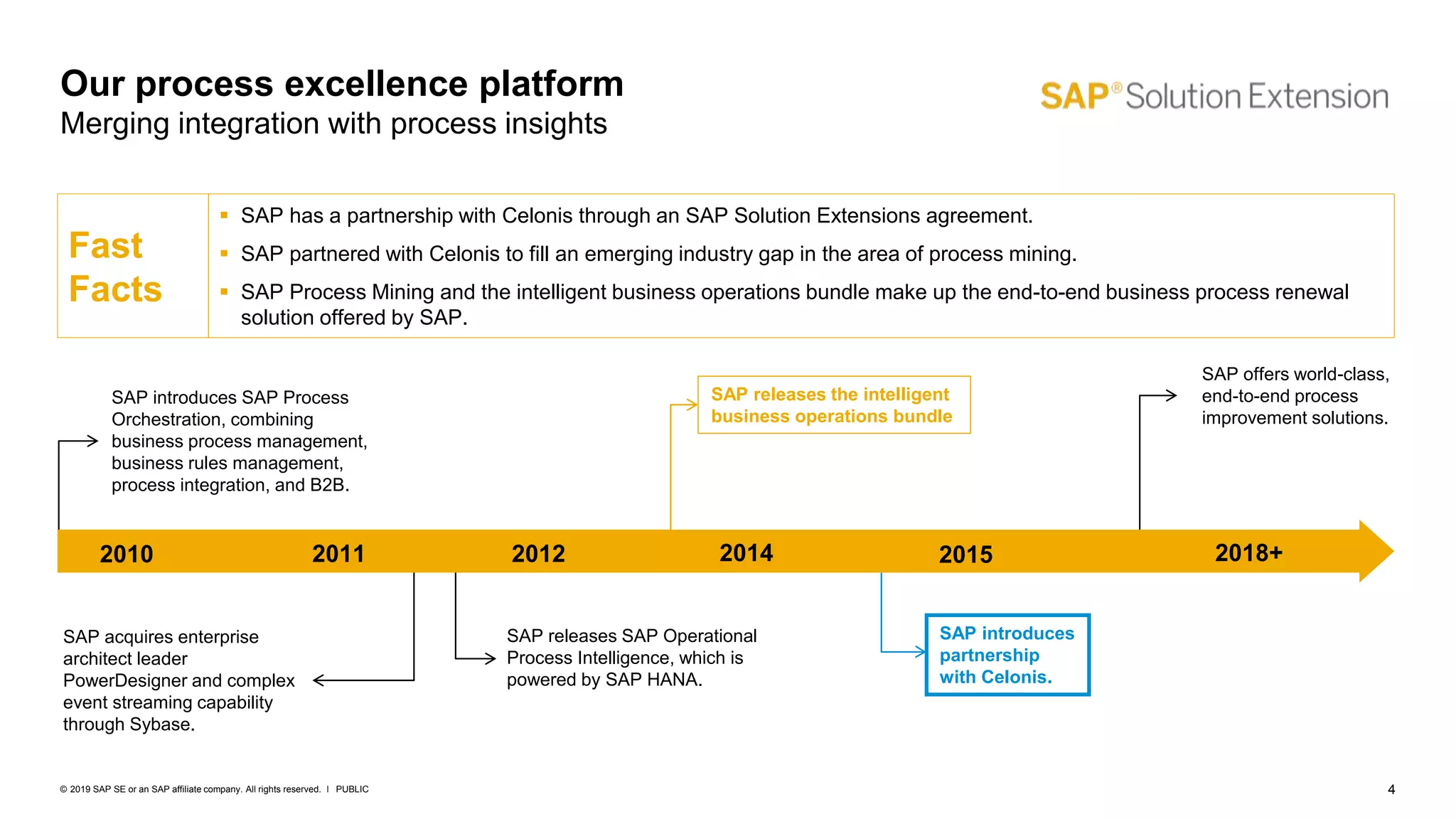 SAP Process Mining in Action: Hear from Two Customers | PPTX