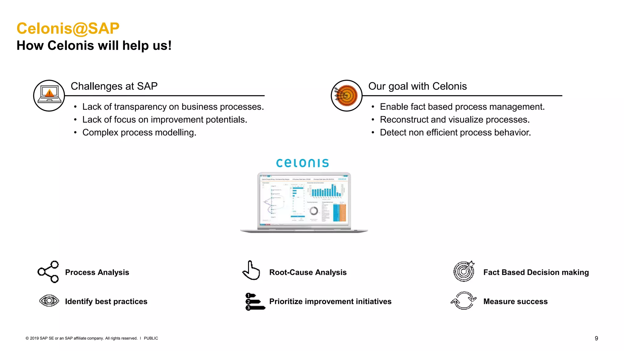 SAP Process Mining in Action: Hear from Two Customers | PPTX