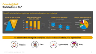SAP Process Mining in Action: Hear from Two Customers | PPTX