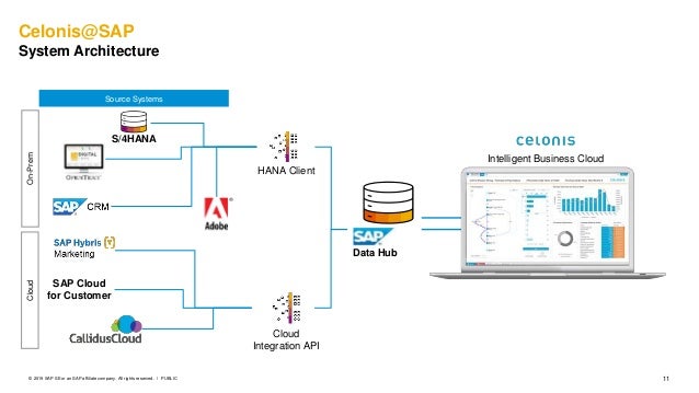 SAP Process Mining in Action: Hear from Two Customers