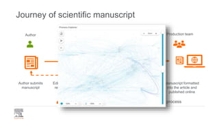 From Personal Care to Scientific Publishing: Celonis Use Cases Across ...