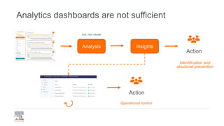 From Personal Care to Scientific Publishing: Celonis Use Cases Across ...
