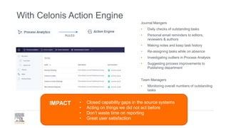 From Personal Care to Scientific Publishing: Celonis Use Cases Across ...