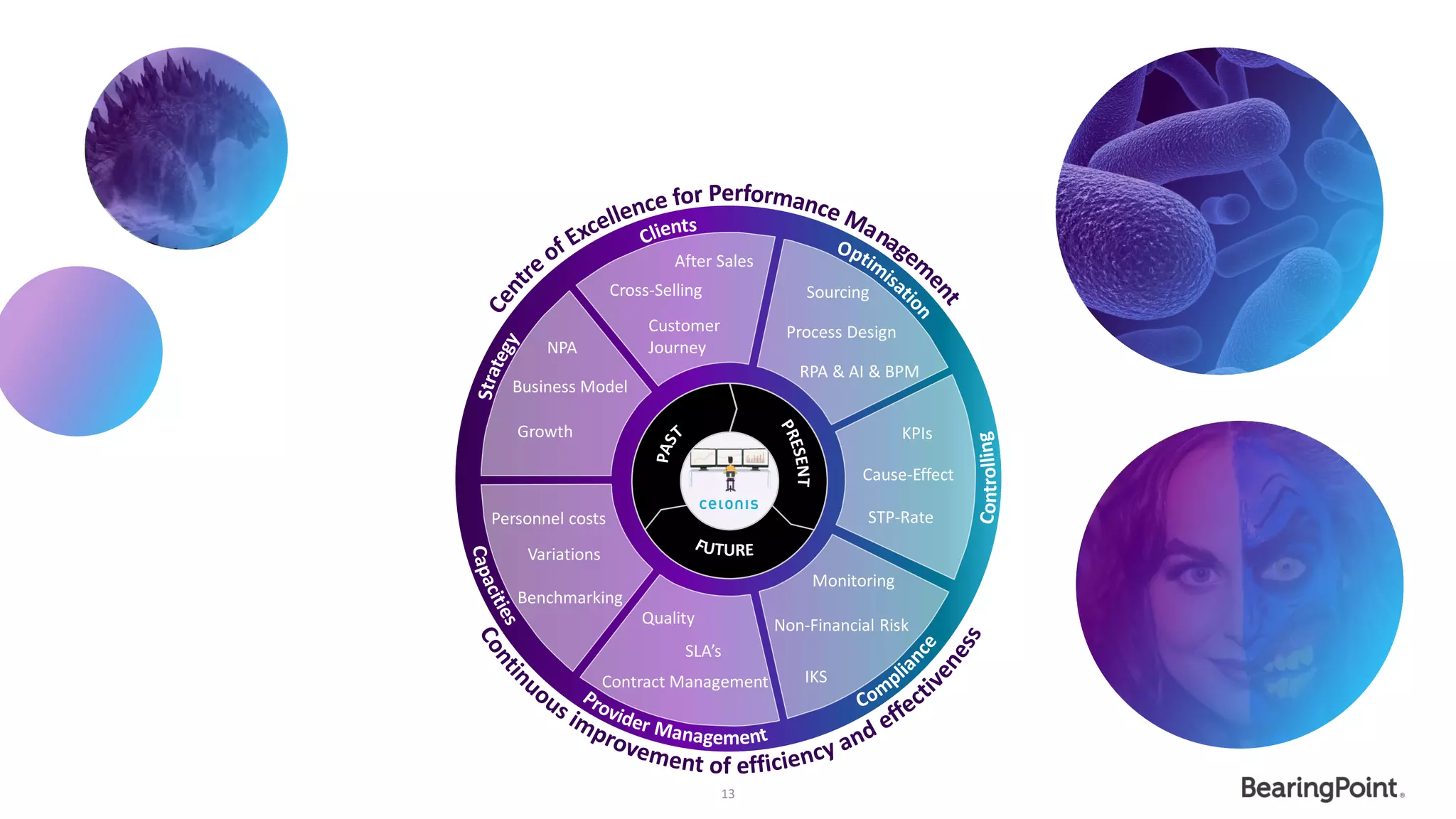 Data-Driven Operating Models Enabled by Process Mining | PPT | Free Download