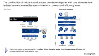 Data-Driven Operating Models Enabled by Process Mining | PPT