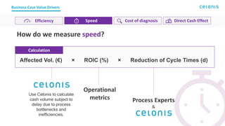Starting from Scratch: Build a New Business Case | PPTX