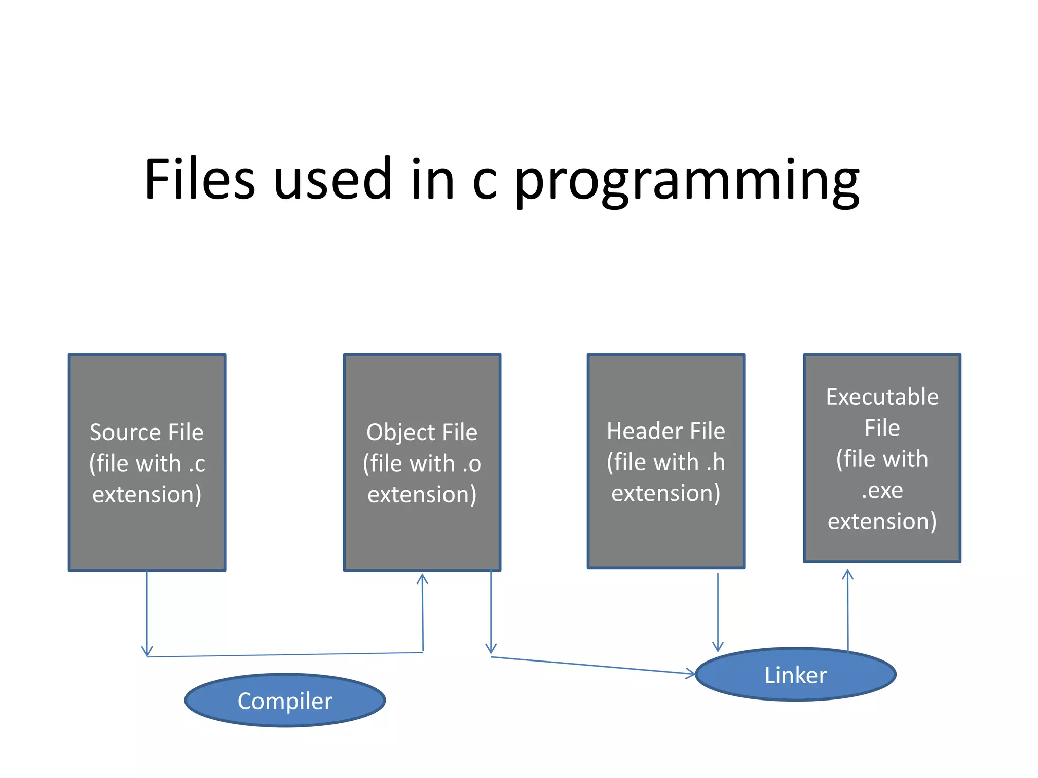 3. basic organization of a computer | PDF
