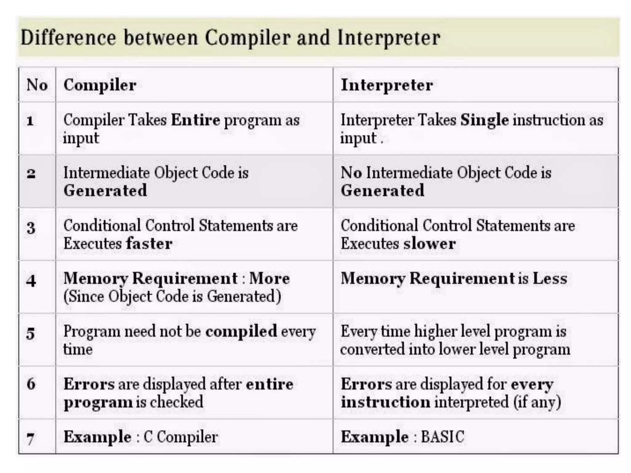 3. basic organization of a computer | PDF