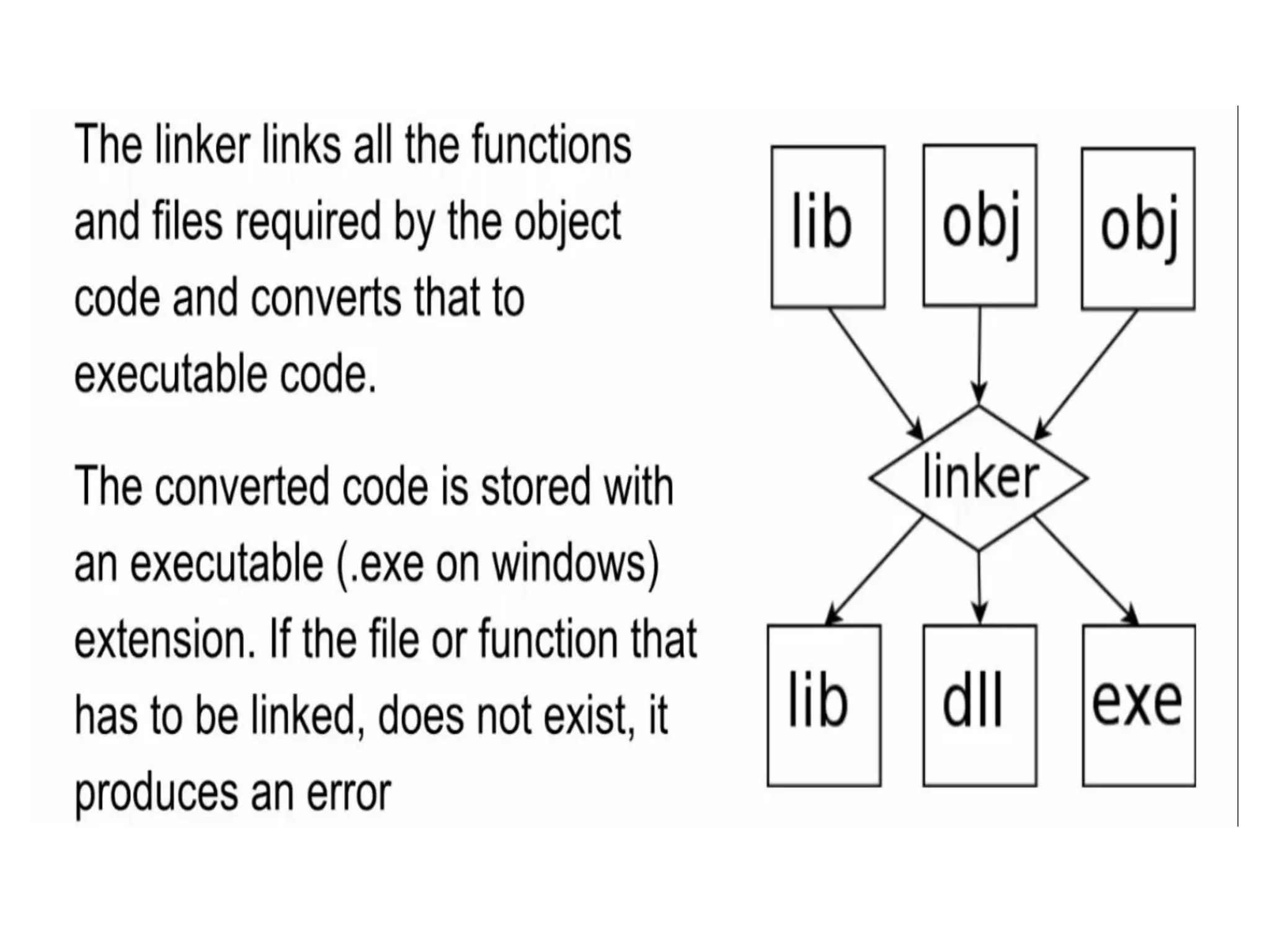 3. basic organization of a computer | PDF