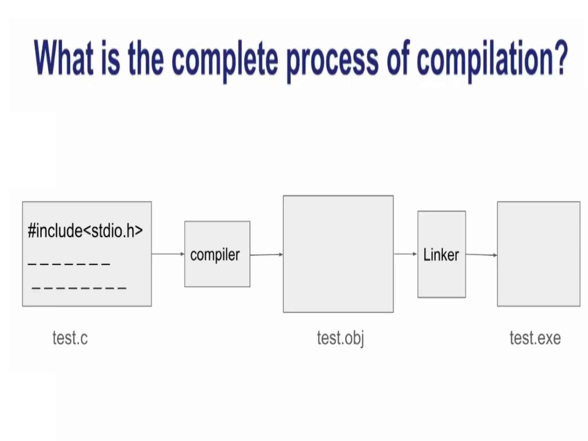 3. basic organization of a computer | PDF