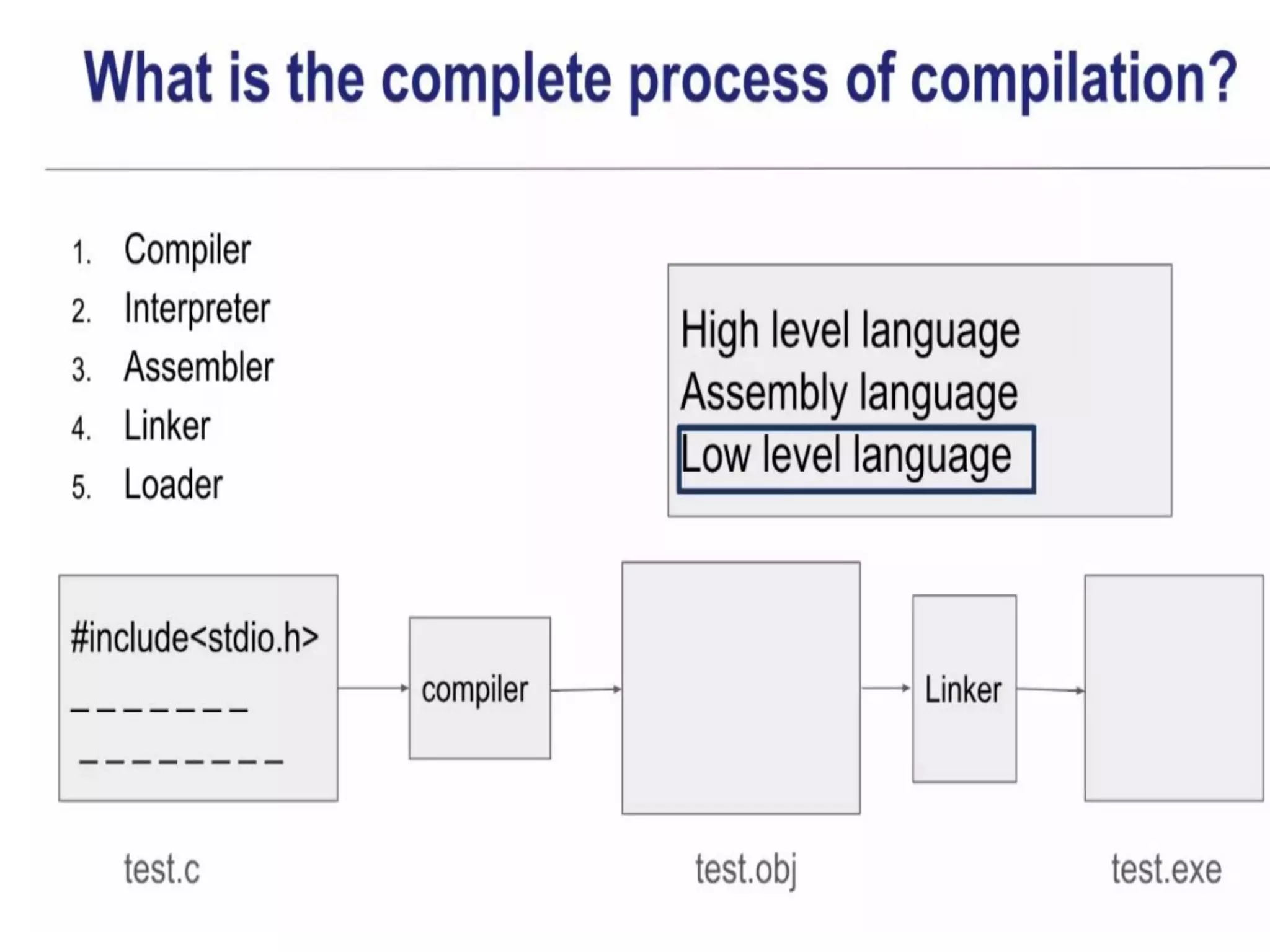 3. basic organization of a computer | PDF