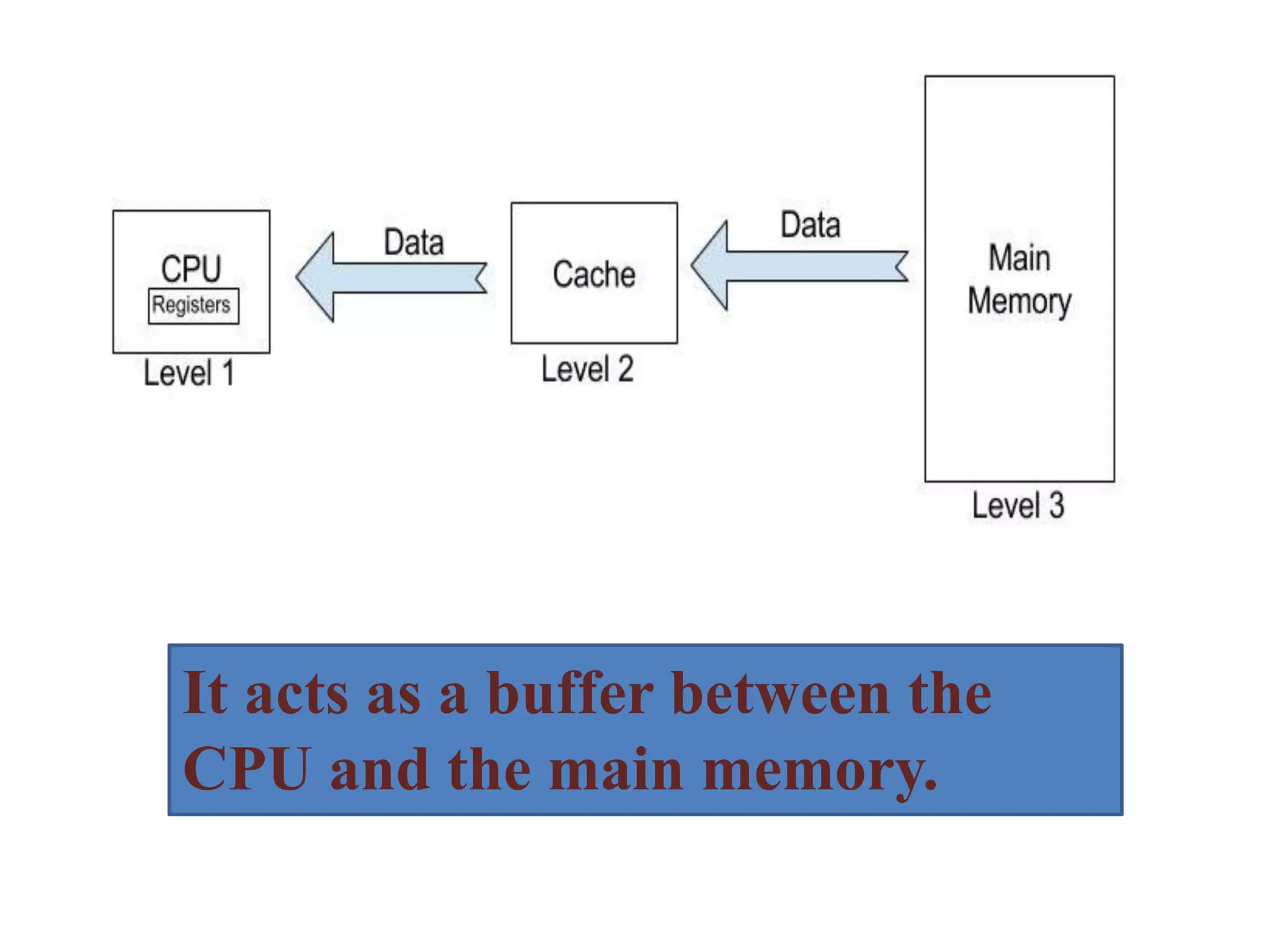 3. basic organization of a computer | PDF | Operating Systems ...