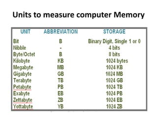 3. basic organization of a computer | PDF